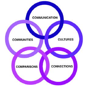 circles.gif | Illinois Mathematics and Science Academy