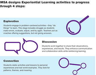 Catalyst1 | Illinois Mathematics and Science Academy