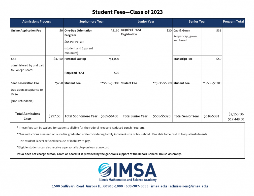 Fee Sheet Class- 2023 | Illinois Mathematics and Science Academy
