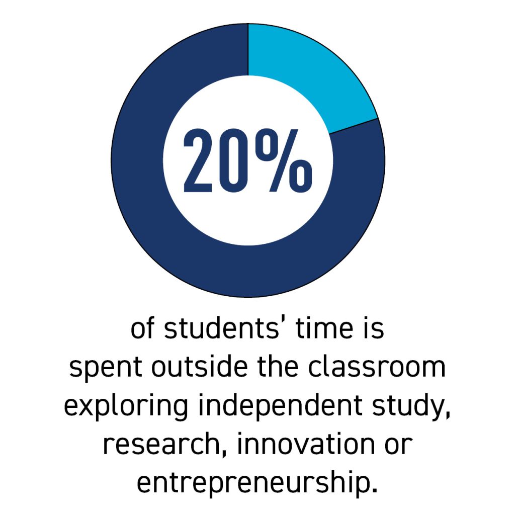 Student Inquiry and Research (SIR) | Illinois Mathematics and Science ...