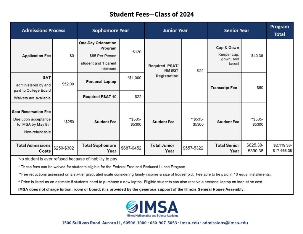 Fee-Sheet-Class-2024 | Illinois Mathematics and Science Academy