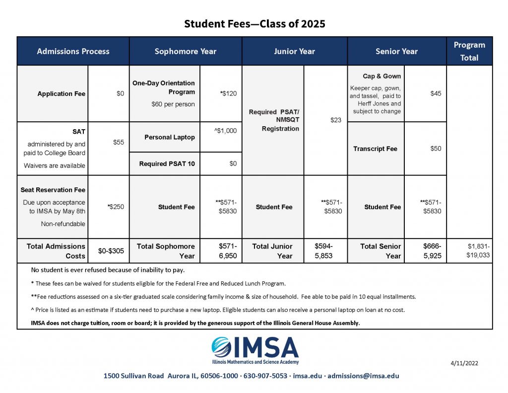Student Fees – Illinois Mathematics and Science Academy
