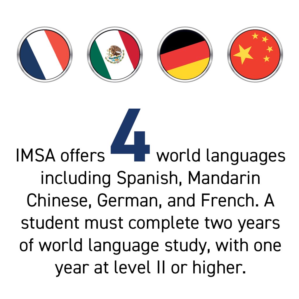 Frequently Asked Questions (FAQs) | Illinois Mathematics and Science ...